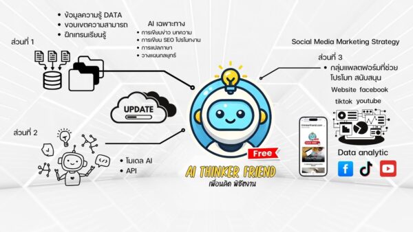รู้จัก ‘Thinker Friend – เพื่อนคิด พิชิตงาน’ AI ที่สื่อสารมวลชน นักการ ...