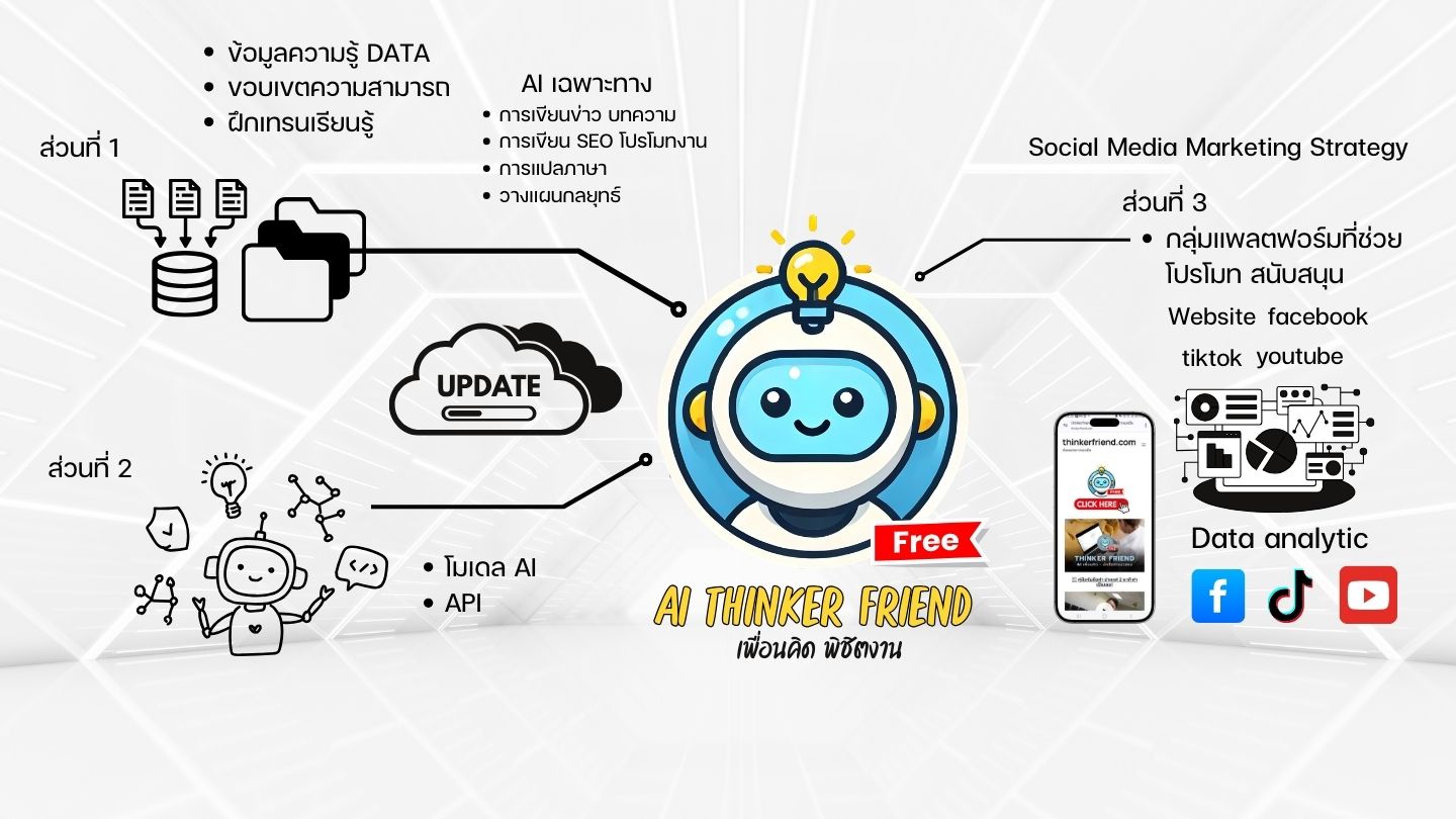 รู้จัก ‘Thinker Friend – เพื่อนคิด พิชิตงาน’ AI ที่สื่อสารมวลชน นักการตลาด ชอบใช้ ...
